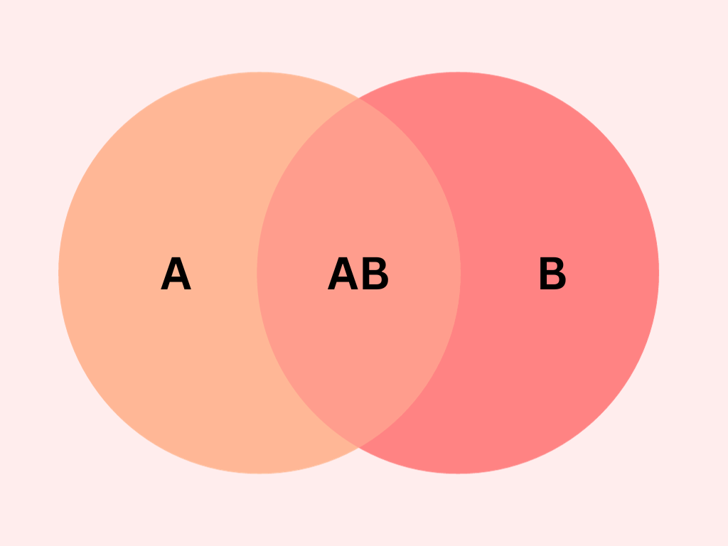 Conjuntos y diagramas de Venn